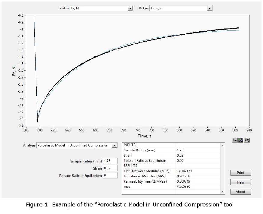 供应biomomentum mach-1多功能双相多孔材料受限压缩测试仪