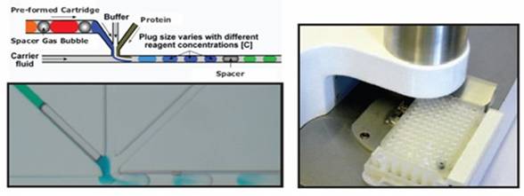 Plug Maker微流控微量全自动蛋白质结晶系统
